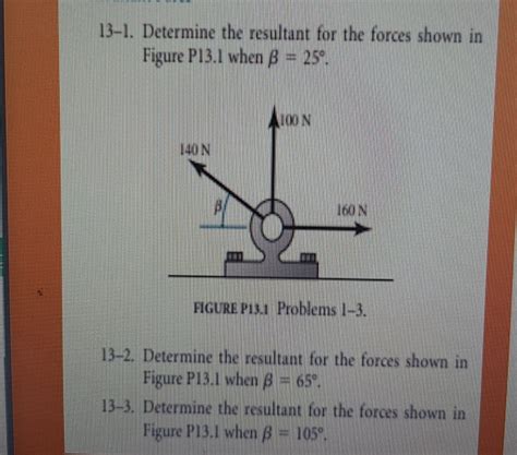 solved 13 1 determine the resultant for the forces shown in