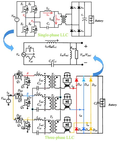 Single Phase Full Bridge Llc And Three Phase Interleaved Llc Converter