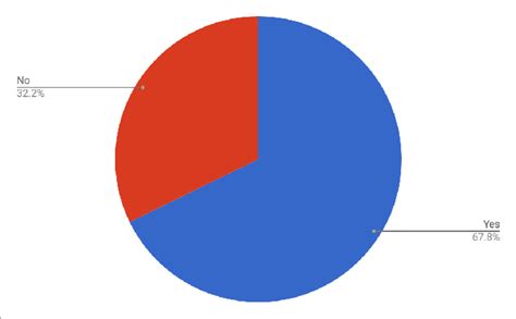Figure 3 From Analysis Of Opencl Support For Mobile Gpus On Android Semantic Scholar