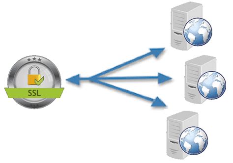 SSL Certificate Management Made Easy With Device42 Device42 Software