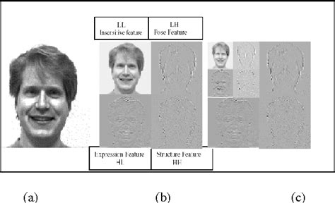 Figure 1 From Particle Swarm Optimization Best Feature Selection