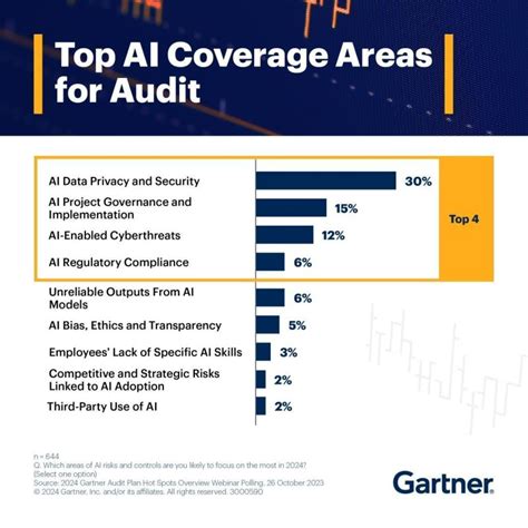 Gartnerlegal Audit Cae Airisk Gartner For Legal Risk And Compliance