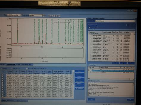 Xrd Data Analysis Using Rigaku Pdxl Software Researchgate