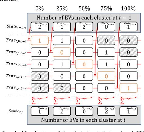 figure 1 from novel scheduling methodology for battery wear function