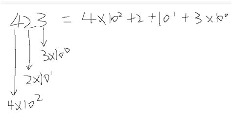 C 字节数组、各进制字符串数据互转 Pixelkiwi 博客园