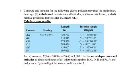 Solved Compute And Tabulate For The Following Closed Polygon