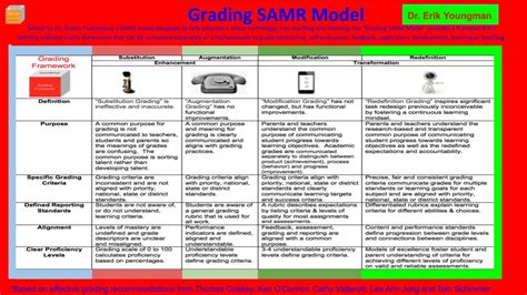 grading framework teach better
