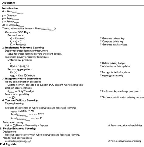 Securing Healthcare Data A Federated Learning Framework With Hybrid Encryption In Cluster