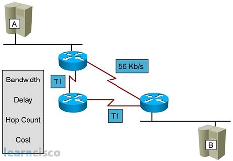 Function Of A Router Learncisco Net