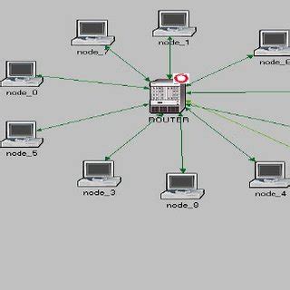 Site FDDI LAN With Switched Technology Download Scientific Diagram