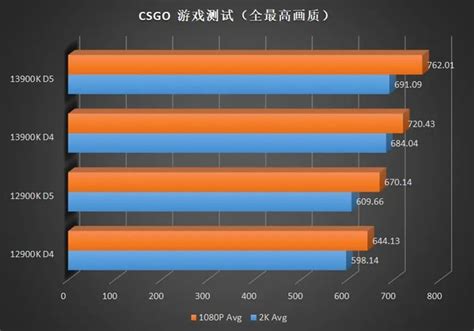Alleged 13th Gen Intel Core I9 13900k Review Details Leaks Lowyatnet