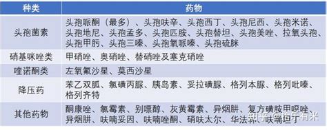 什么是双硫仑反应？服药过程需要注意什么？ 知乎