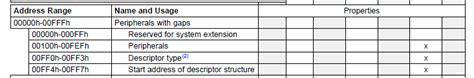 Msp430f5529 Uart Rx Buffer Value Not Passed To Function Msp Low
