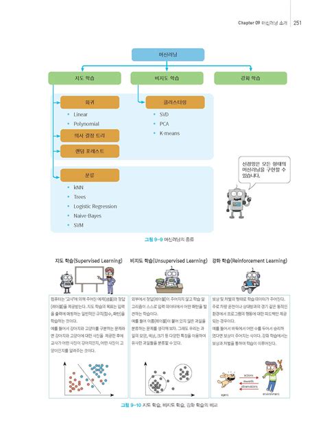 알라딘 미리보기 인공지능