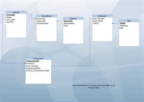 Solved Please Help Build An Erd Model Using The Following Statement