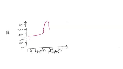 SOLVED Question 6 20 Marks What Do You Understand By Activation