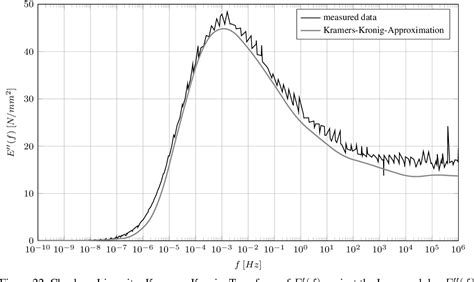 figure 22 from generalized collocation method using stiffness matrices