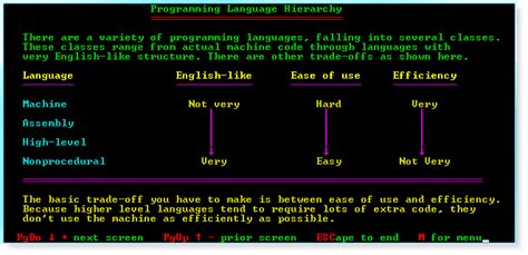 Introduction To Programming Computer Knowledge