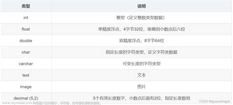 Mysql数据库基本命令操作 Toy模板网 Mysql数据库基本命令操作 Toy模板网
