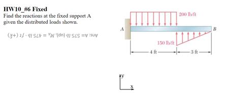 Solved Hw106 ﻿fixedfind The Reactions At The Fixed Support