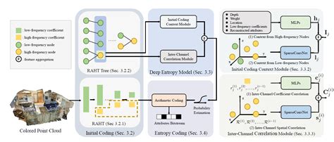 Guangchi Fangs Homepage