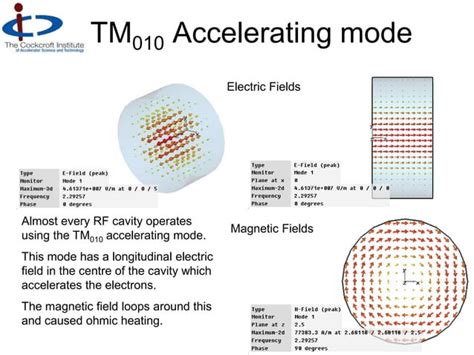 Rf Cavity Resonator Ppt