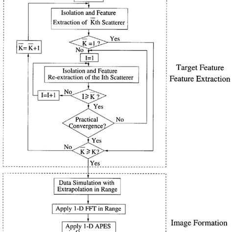 Block Diagram For SPAR Download Scientific Diagram