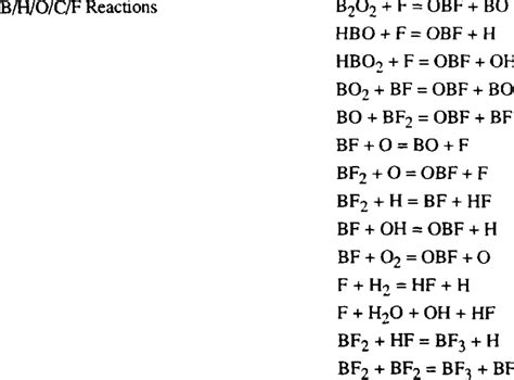 Important Reaction Pathways From Gradient Sensitivity Analysis
