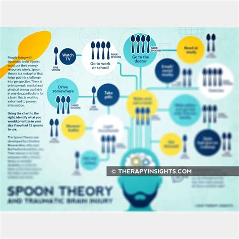 Spoon Theory Planner At Ina Lillard Blog