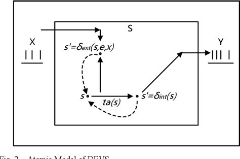 Figure 1 From Modeling And Interoperability Testing Of Data Link Based On Devs Semantic Scholar