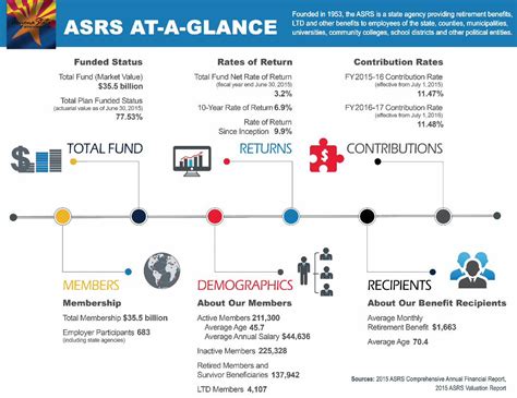 Pdf Timeline Infographics Template With Stepwise Structure Dokumen Tips