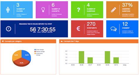 Innofication Innovation Dashboard For Managers