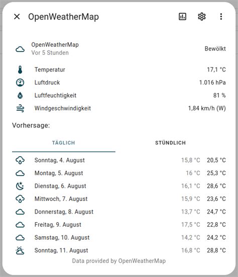 Reviving Openweathermap Forecast Entities Using Templates Community Guides Home Assistant