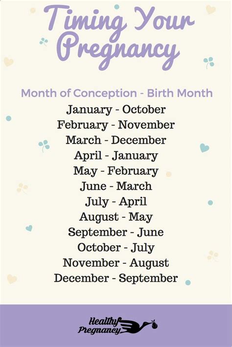 A Look At Your Conception Month And The Expected Birth Month Heres A Guide To Help You Time