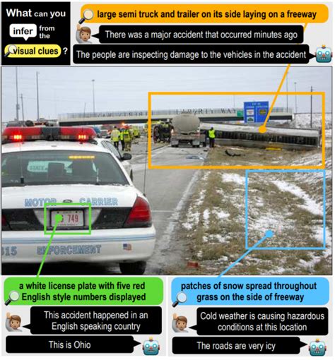 This New Dataset Shows That Ai Still Lacks Commonsense Reasoning Top