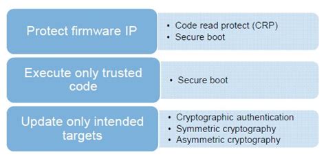 The Basics Of Iot Embedded Device Security Element14 Community