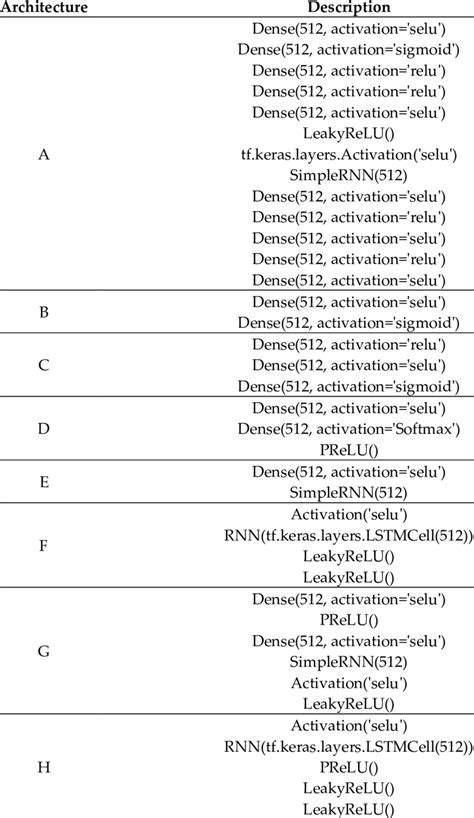 Different Structures Used For Network Number 3 Extraction Network Download Scientific Diagram