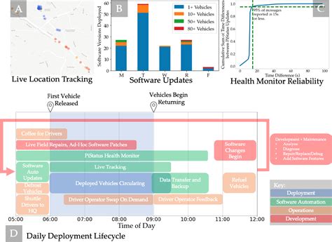 Enabling Mixed Autonomy Traffic Control Paper And Code Catalyzex