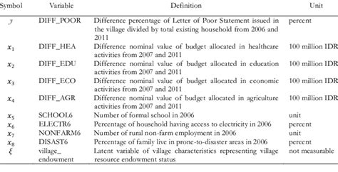 Data And Variable Definition Download Table