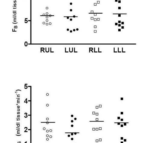 SPECT CT Reconstruction With X Ray Image Showing Volume In Ml And Download Scientific Diagram