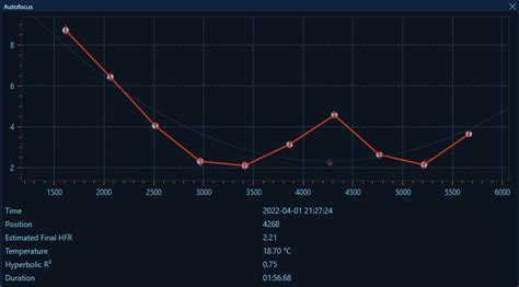 Help With Autofocus Experienced Deep Sky Imaging Cloudy Nights