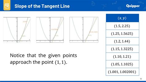 Basic Cal Lesson 3 Slope Of A Tangent Line Pptx Geology Science