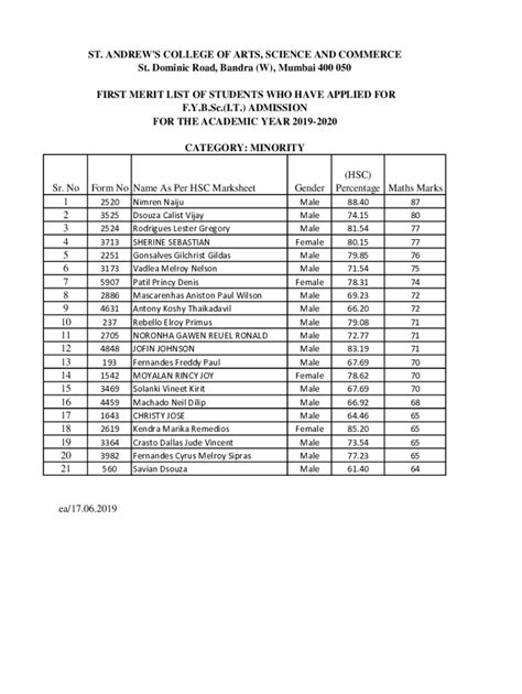 Fillable Online Sr No Form No Name As Per HSC Marksheet Gender HSC Fax Email Print PdfFiller