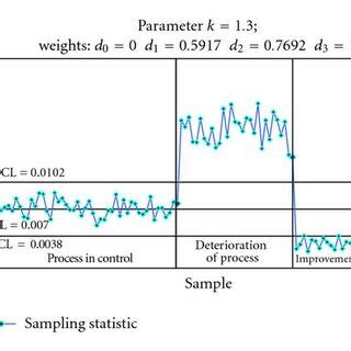 PDF Process Monitoring with Multivariate 𝑝 Control Chart