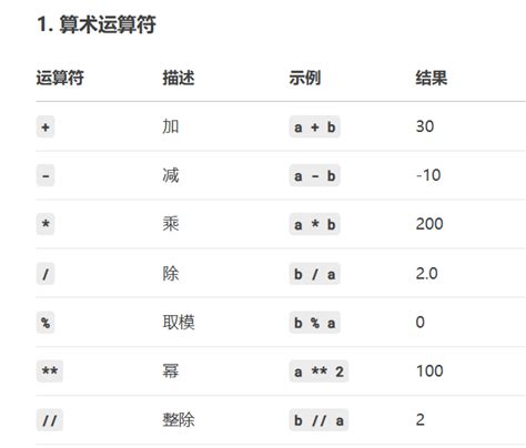 Python编程基础 Csdn博客