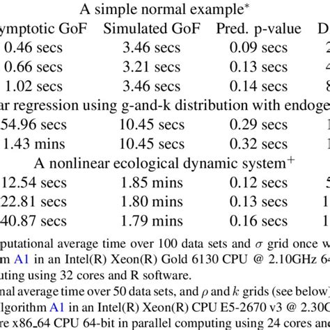 Computational Average Time Misspecification Diagnostics Download Scientific Diagram