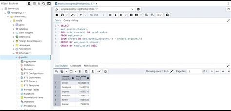 Anjola Iya Adeniyi On Linkedin Httdatachallenge Sqljoinaggregations