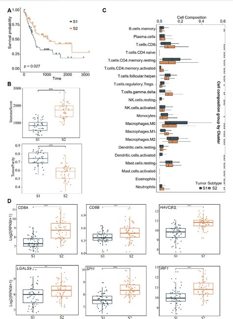 Figure 4 From Integrating Cell Interaction With Transcription Factors