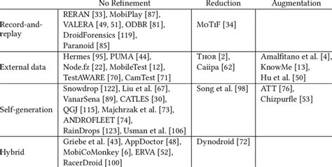 Test Data Refinement Of Data Driven Context Simulation Approaches