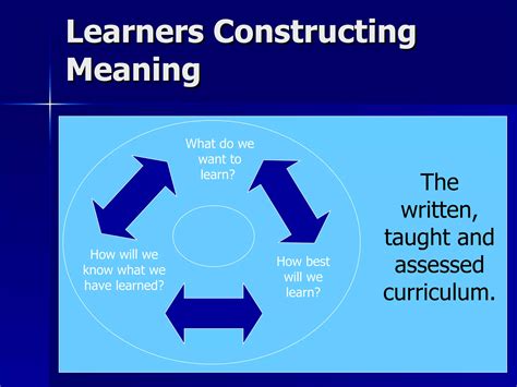 PYP Presentation Parents 2010 PPT